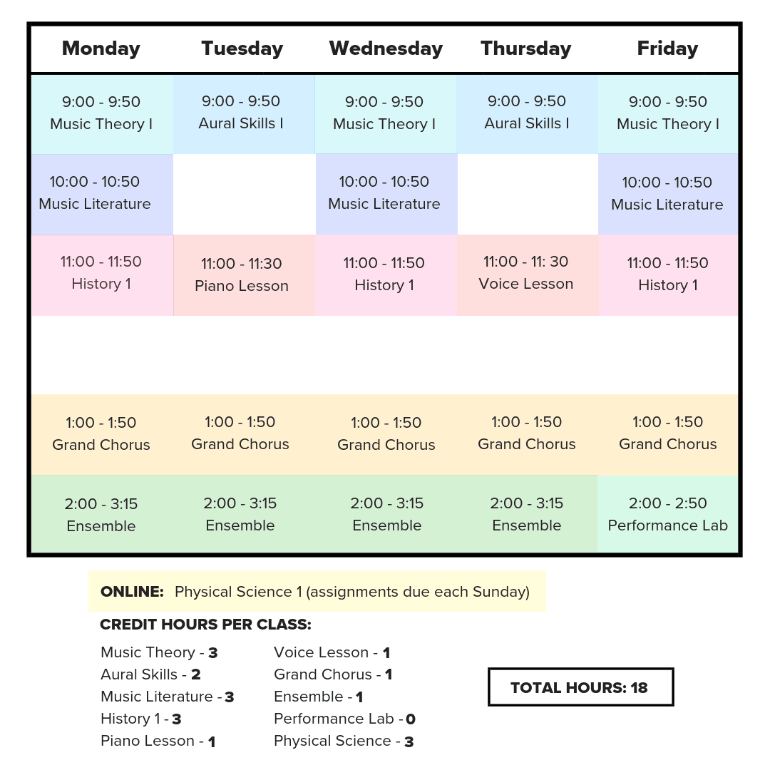 Preparing to Be a Music Major: 6 Things You Should Expect — Musicnotes Now