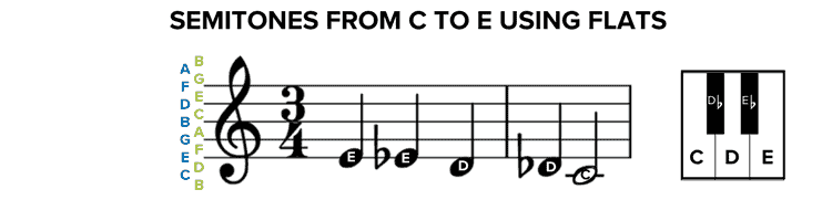 How to Read Sheet Music: A Step-by-Step Guide – Musicnotes