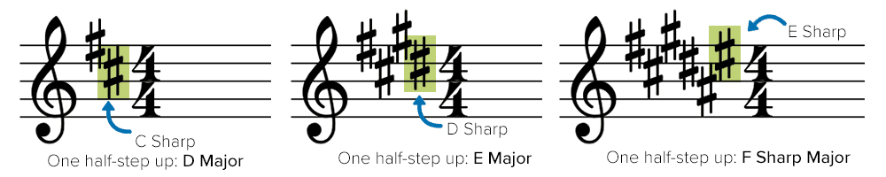 Key Signature Hacks: Easy Tricks for Memorizing Major and Minor Keys ...